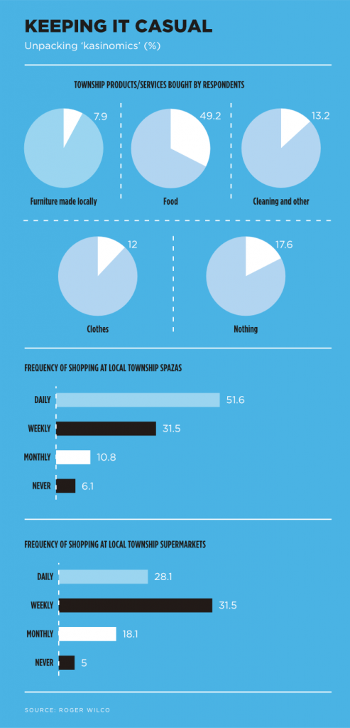 Market force - JSE MAGAZINE